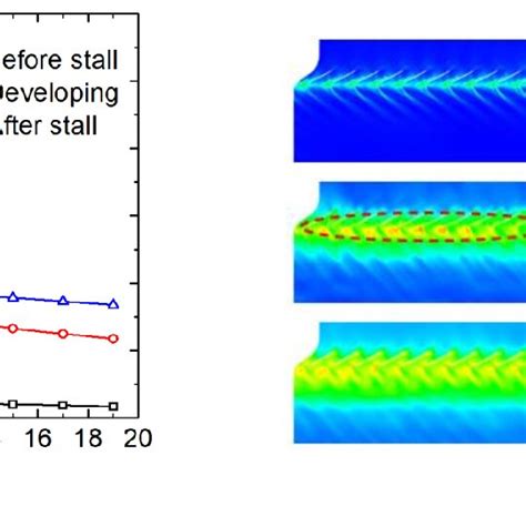 Comparison Of Reconstruction Errors At Different Stages A Variation Download Scientific