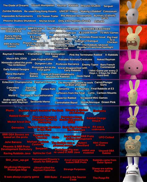 The Rayman 4 Raving Rabbids Prototype Iceberg R Rayman