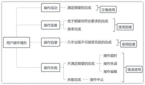 3分钟读懂：最新《医疗器械可用性工程注册审查指导原则》简版 知乎