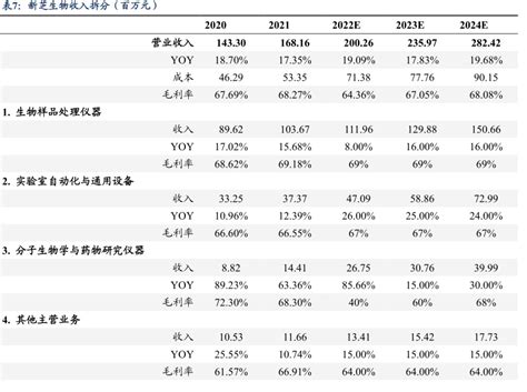 公司研发费用情况 行业研究数据 小牛行研