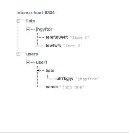 Firebase Data Structure Stack Overflow