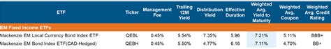 The Etf Lab Three Pockets Of Value In Fixed Income For 2024