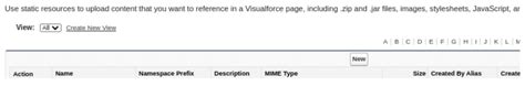 Implementing Jquery In Salesforce Ss Blog