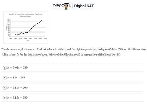 Digital Sat Practice Math 2 Variable Data Models And Scatterplots