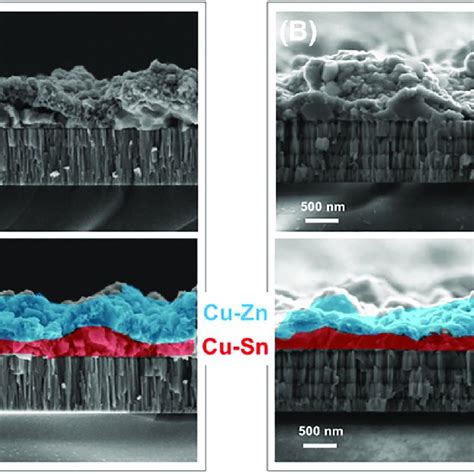 Cross Sectional Sem Micrographs Of Metallic Stack Precursors Deposited Download Scientific