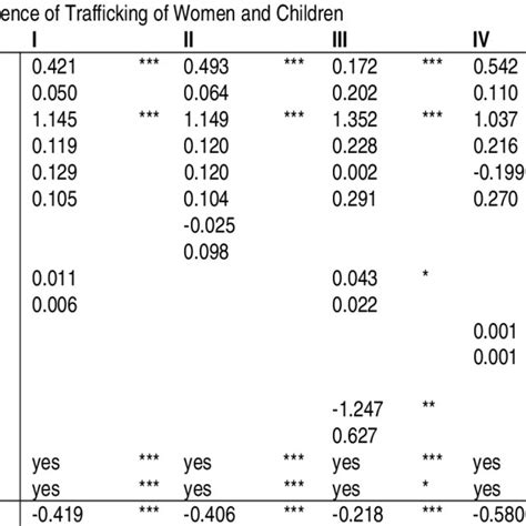 Gravity Model Of The Push And Pull Factors Of Trafficking Law Enforcement Download Table