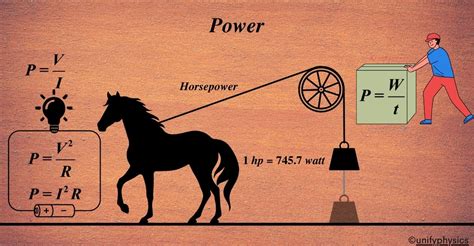 Power Unifyphysics