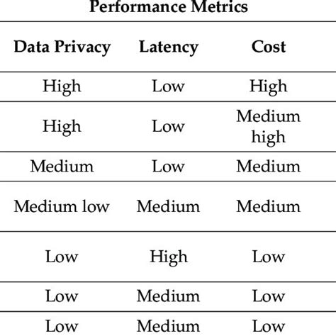 Performance Metrics And Application Scenarios Of The Seven Npn