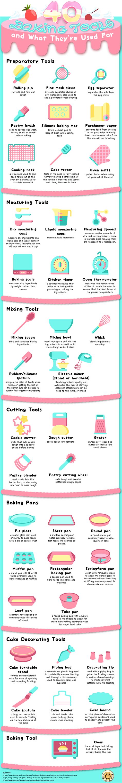40 Different Baking Tools And Their Uses Coolguides