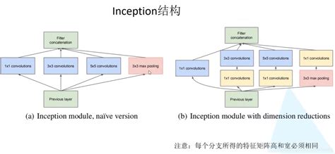图像分类中的深度学习网络汇总 图片分类模型排名csdn csdn博客
