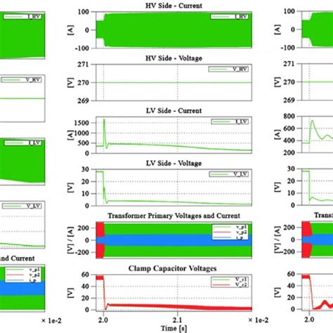 Sps Modulation Operating Principle Download Scientific Diagram
