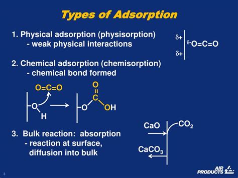 Ppt Carbon Dioxide Capture By Adsorption Traditional And Non