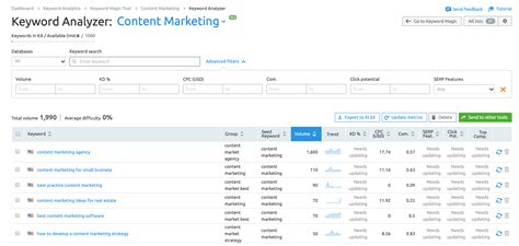 Massive Review Of Semrush Tools Tips And More Impact