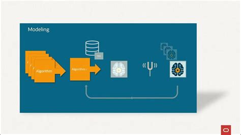 Oracle Machine Learning Automl User Interface Youtube