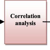 The Diagram Of The Proposed Algorithm In This Paper Download Scientific Diagram