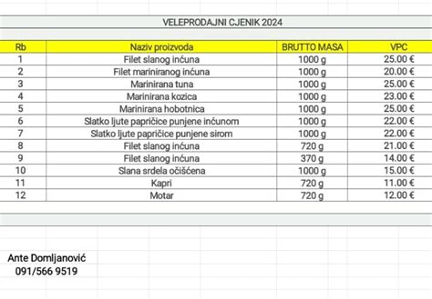 Slani InĆuni I Srdele