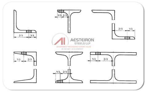 Ismc Weight Chart Know Exact Weight In Kg Per Meter