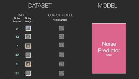 Stable Diffusion U Net