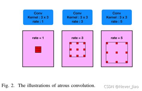 Ce Net Context Encoder Network For 2d Medical Image Segmentationgu 等人