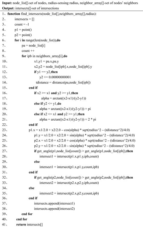 Pseudocode Of Generating Intersections In Crgd Download Scientific