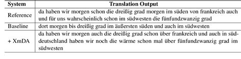 table 8 from cross modality data augmentation for end to end sign