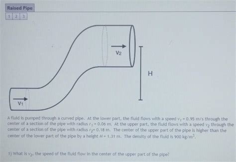 Solved Raised Pipe 1 2 3 3 1 2 V2 H V1 A Fluid Is Pumped