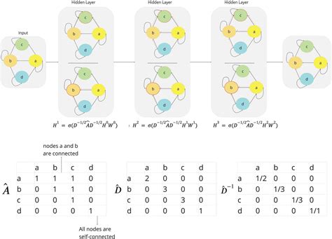 Figure 6 From Improving Cross Language Code Clone Detection Via Code