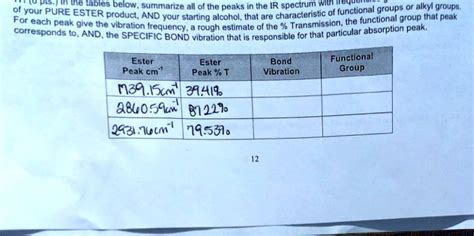 Poioeine Tables Below Summarize All Of The Peaks In Ihe Ir Specirum