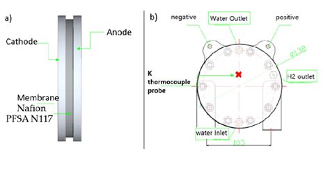 Views Of The Pem Electrolyzer Cell To Point Out Its Geometry A Top