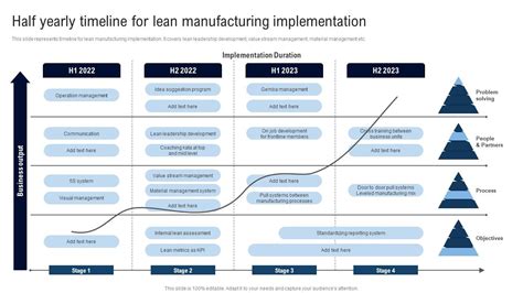 Half Yearly Timeline For Lean Deployment Of Lean Manufacturing