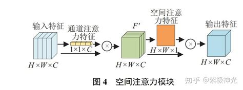 基于cbam Cnn卷积神经网络预测研究（python代码实现） 知乎