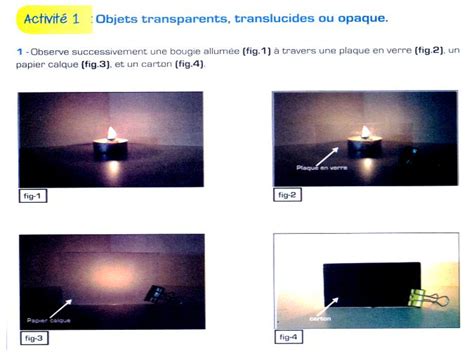 La Propagation De La Lumière Cours Ppt 2 Alloschool