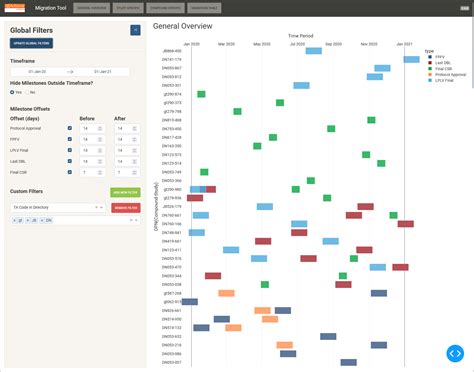 Study Migration Tool Open SCE