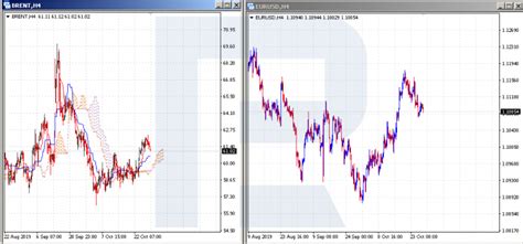 How To Start Trading On A Demo Account R Blog Roboforex