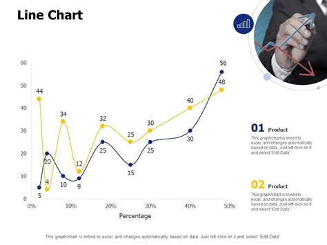 Line Chart Ppt PowerPoint Presentation Layouts File Formats