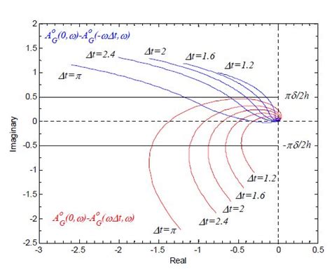 Machines Free Full Text Limit Cycles In Nonlinear Systems With