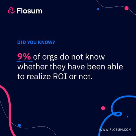 Flosum On Linkedin Fridayfact Devops Roi