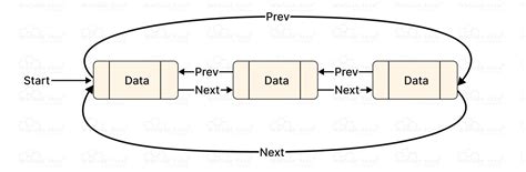 Can We Guarantee That There Will Be No Memory Leaks Due To Circular References Habr