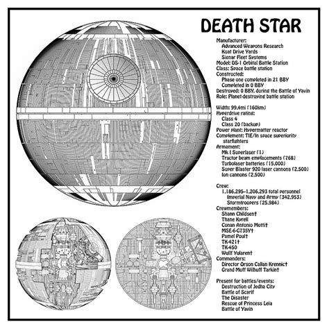 Star Wars Death Star Wall Art Poster B Blueprint Schematics Tech