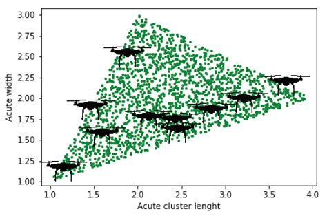 Drones Free Full Text A Uav Swarm Communication Model Using A Machine Learning Approach For