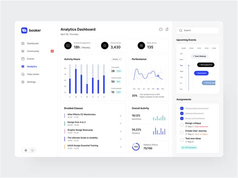 E Learning Dashboard Analytics By Daria Moroz For Fireart Studio On Dribbble E Learning Dashboard Analytics By Daria Moroz For Fireart Studio On Dribbble