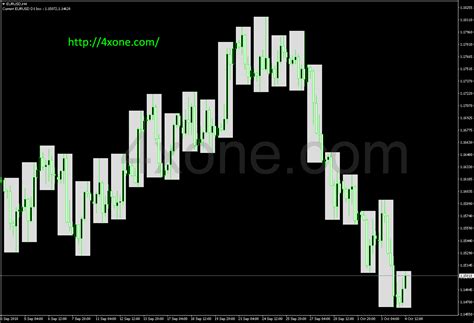Custom Periods Any Time Frame 4xone