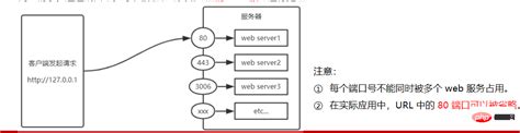 一文带你深入了解nodejs（图文详解） Js教程 Php中文网