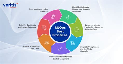 Mlops Best Practices For A Reliable Machine Learning Pipeline