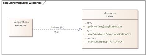 Spring Mit Restful Webservice Tutortial Frank W Rahn