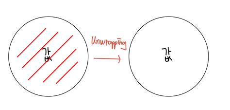Swift Optional Unwrapping 1 강제 언래핑 Forced Unwrapping
