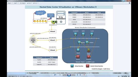How Does Vmware Hub Work At Jennifer Vidal Blog