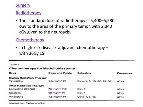 Pediatric Brain Tumors Pptx