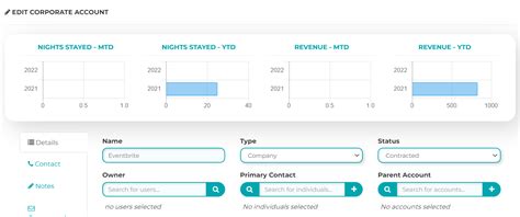 Empty Graphs On Corporate Crm Profiles Support