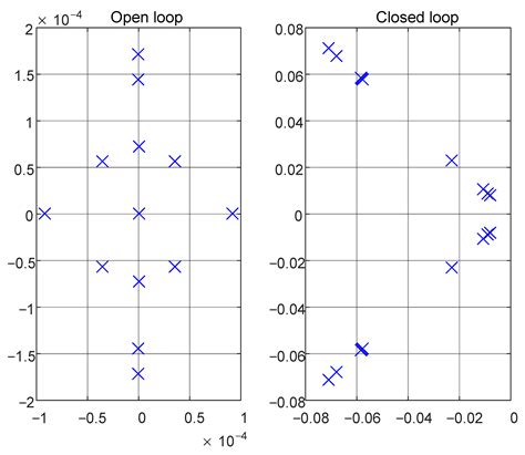 Event Triggered Attitude Orbit Coupled Fault Tolerant Control For Multi Spacecraft Formation